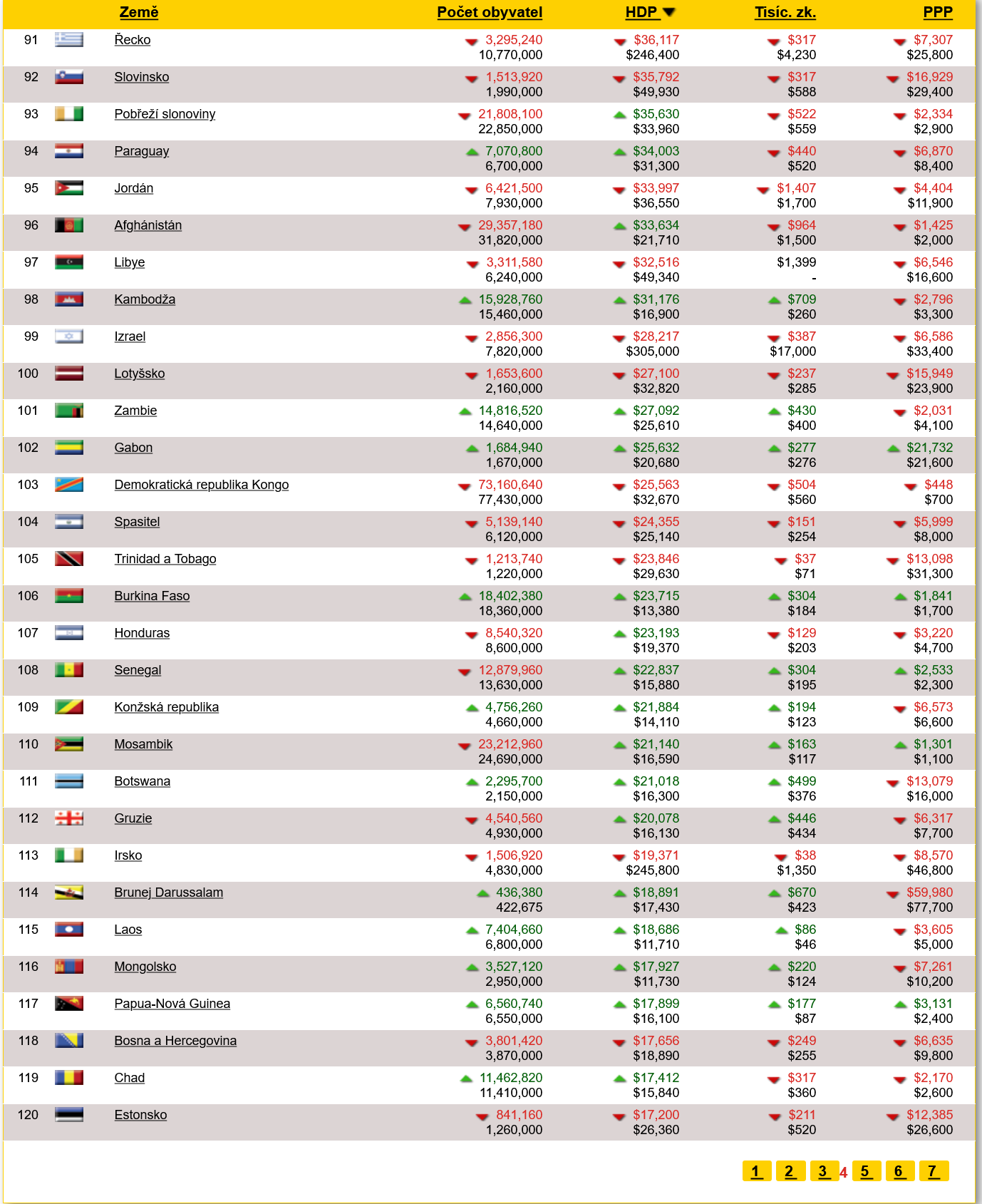 screenshot-2022-02-02-at-00-28-37-list-of-countries-forecast-2025 ...